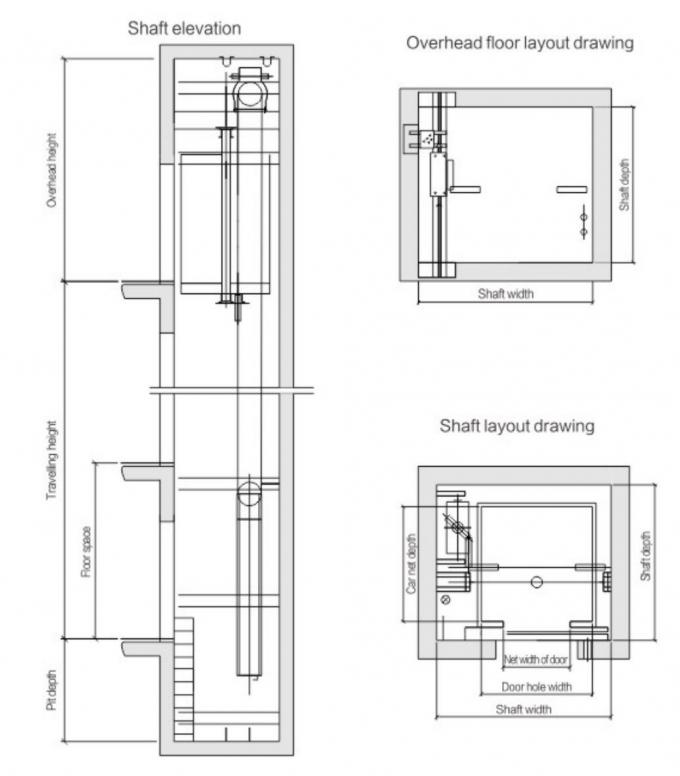 Ukuran Lift Elevator Soalan L